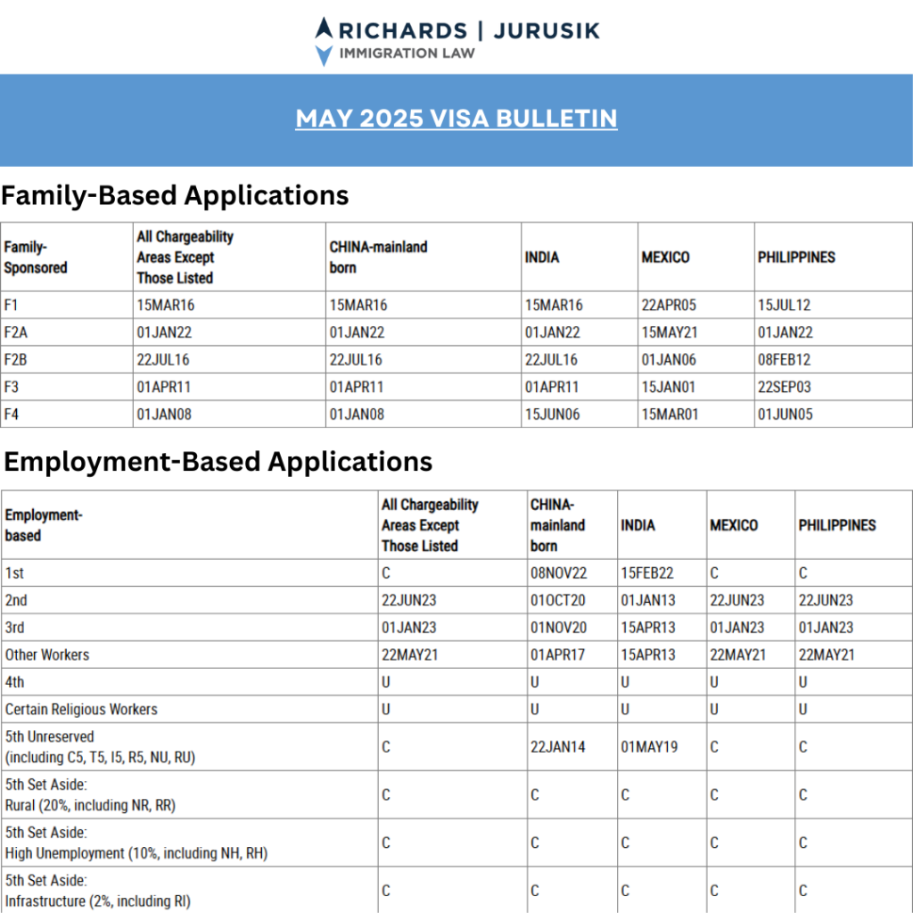 May 2025 Visa Bulletin: Trends and Projections