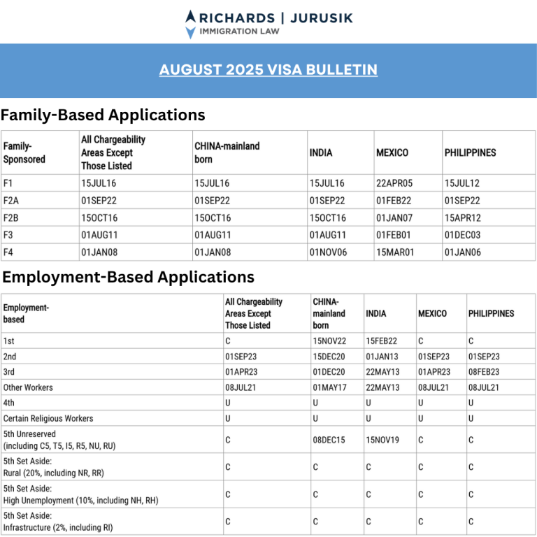 July 2025 Visa Bulletin: Updates & Progress